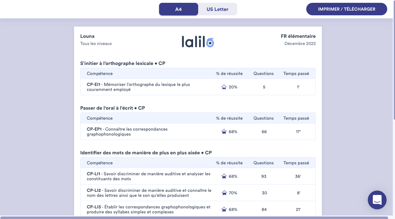 Comment utiliser le tableau de bord ? – Lalilo Blog Comment utiliser le tableau de bord ? – Lalilo Blog