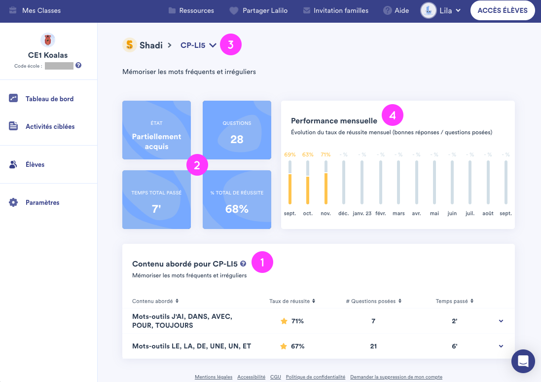 Gagner du temps avec les rapports Lalilo – Lalilo Blog